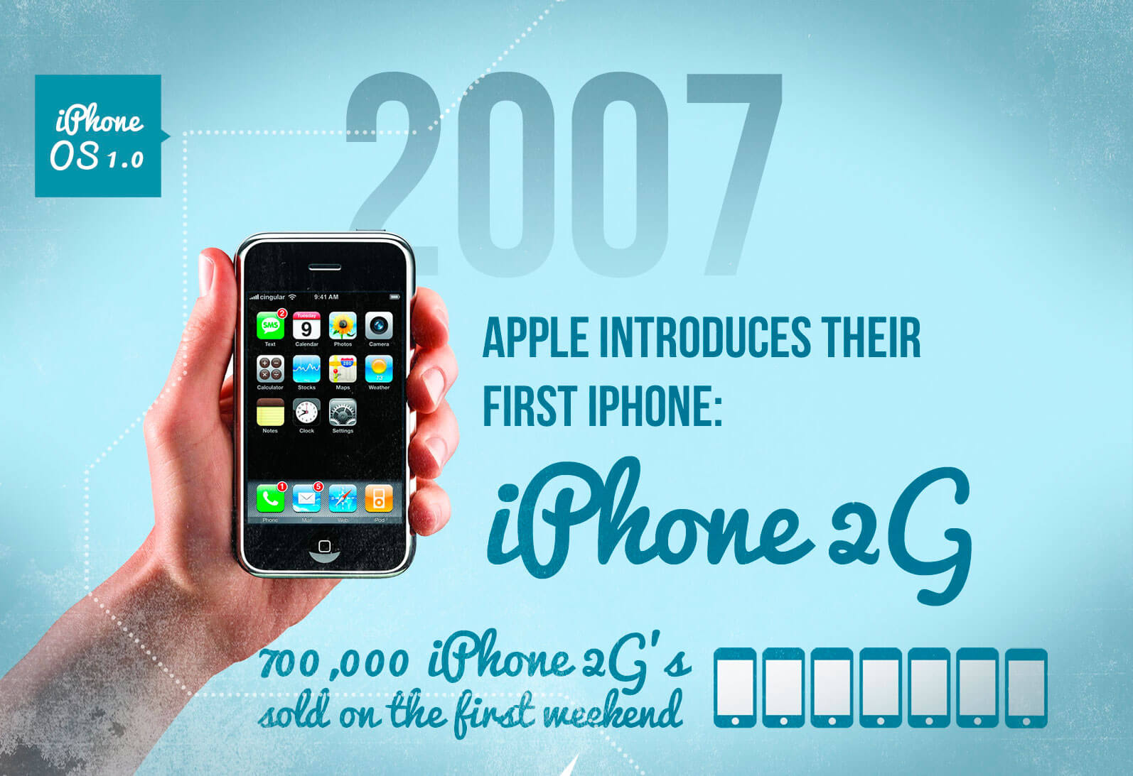 Evolución Descriptiva del iPhone